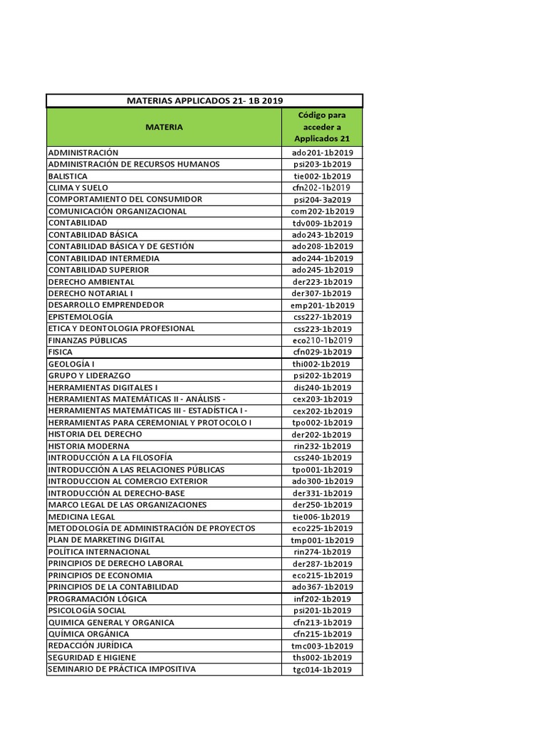 Codigos Applicados21 | Contabilidad | Física y matemáticas