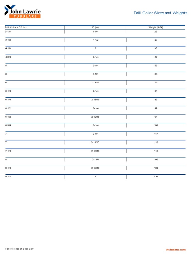 Drill Collar Sizes and Weights: Drill Collars OD (In) ID (In) Weight ...