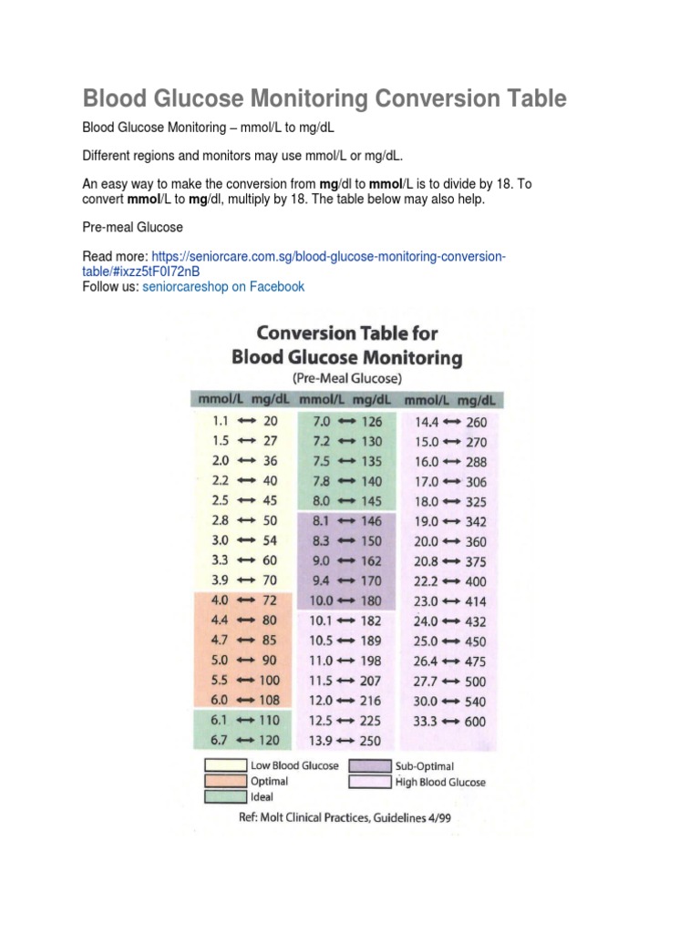 Blood Glucose Monitoring Conversion Table | PDF | Wellness