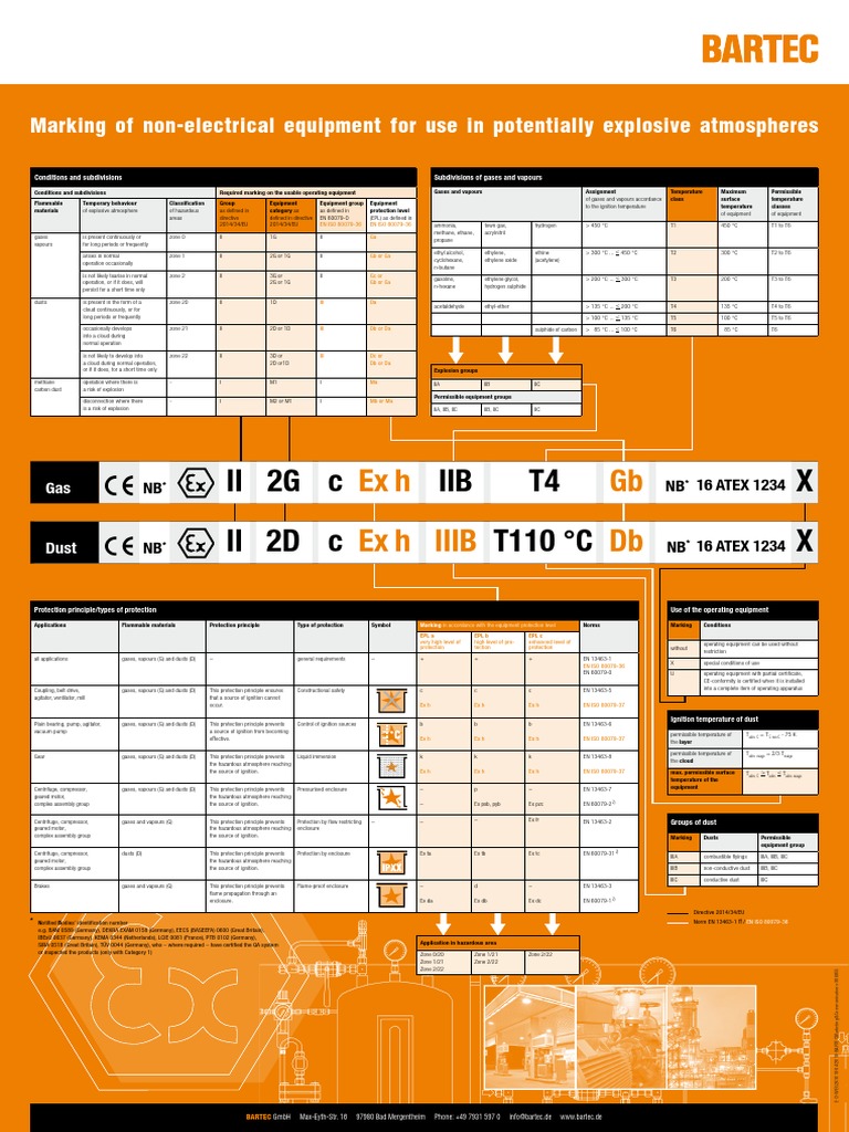 Atex Marking and Equipment Classification | PDF | Industrial Gases ...