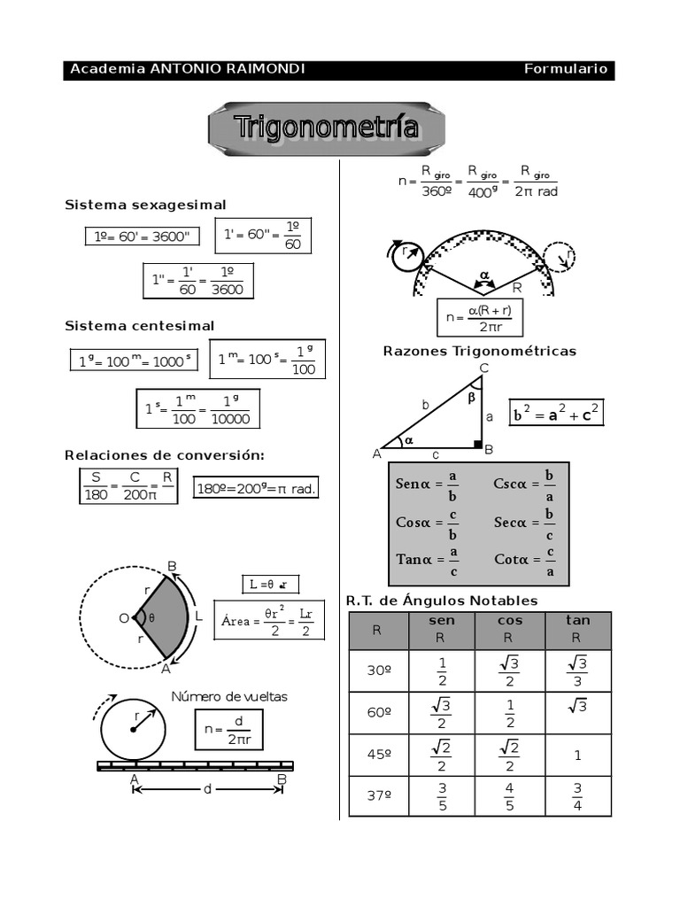 4.mini Formulario Trigonometria | PDF | Funciones trigonométricas ...