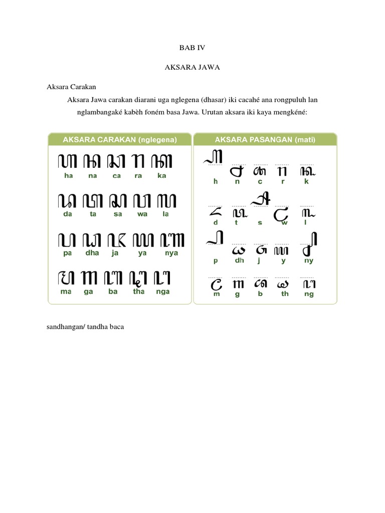 Aksara Jawa | PDF