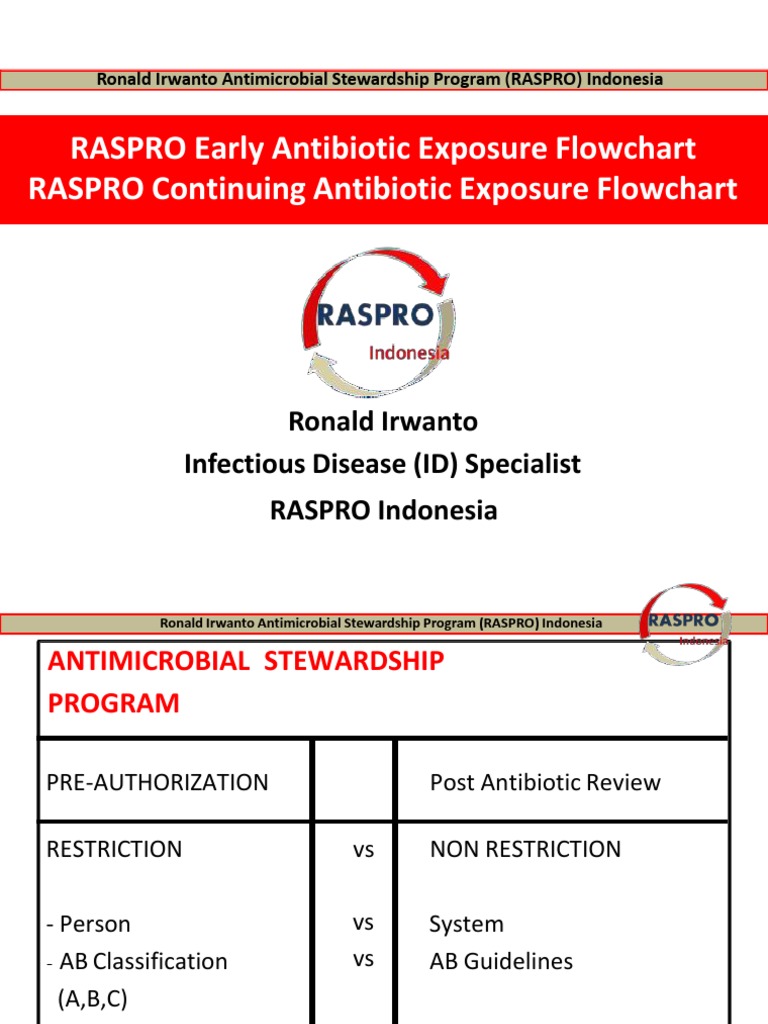 RASPRO | PDF | Infection | Clinical Pathology