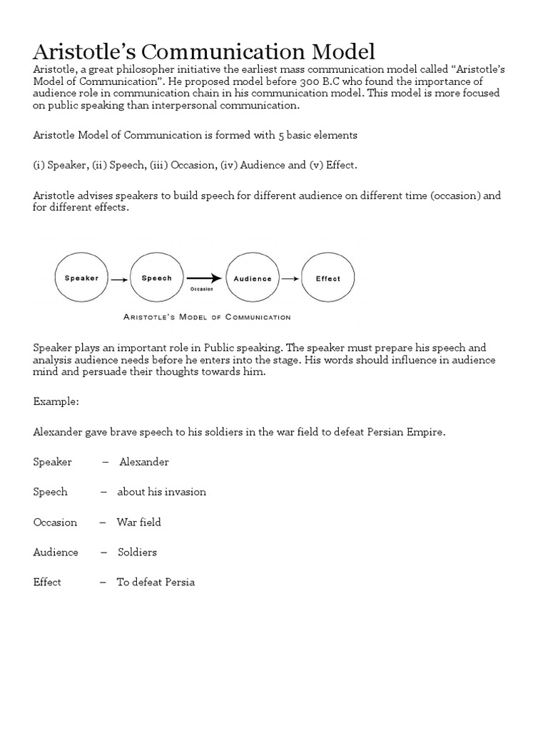 Aristotle Model of Communication