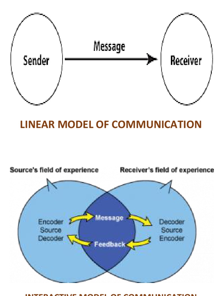 A Comparison of Classic Communication Models: From Aristotle's Linear ...