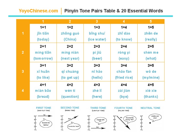 Tone Pairs Chart-1-V2 PDF | PDF