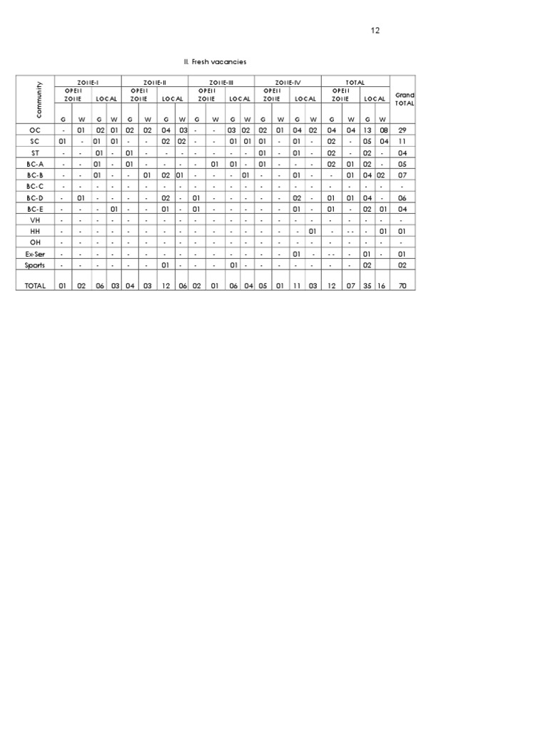 Aso Syllabus | PDF | Correlation And Dependence | Money Supply