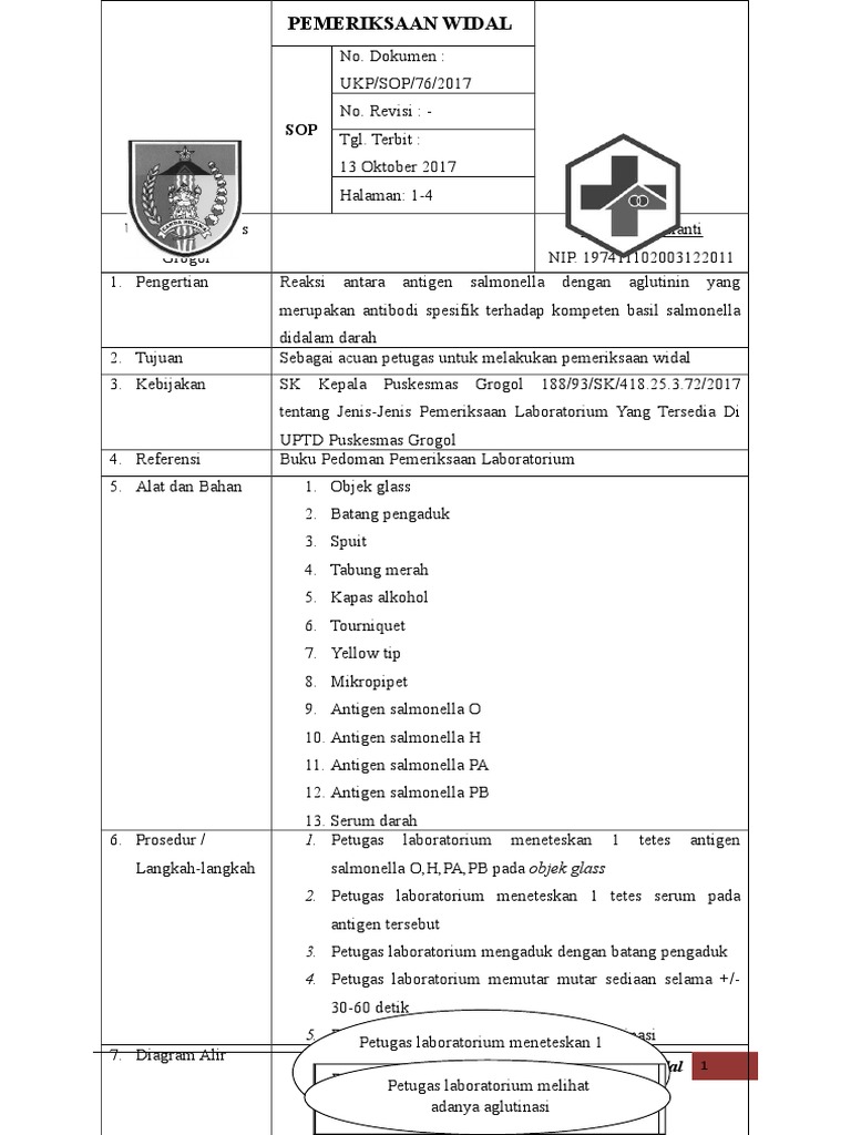 SOP Pemeriksaan Widal di Puskesmas | PDF