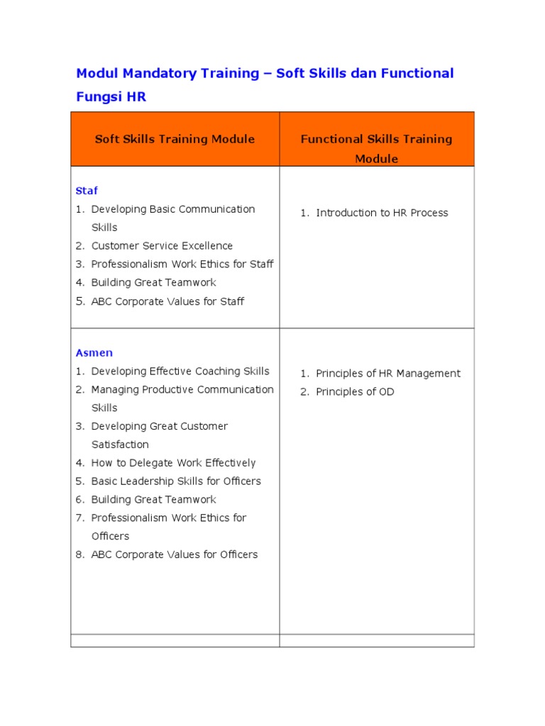 Modul Mandatory Training - Soft Skills Dan Functional Fungsi HR | PDF