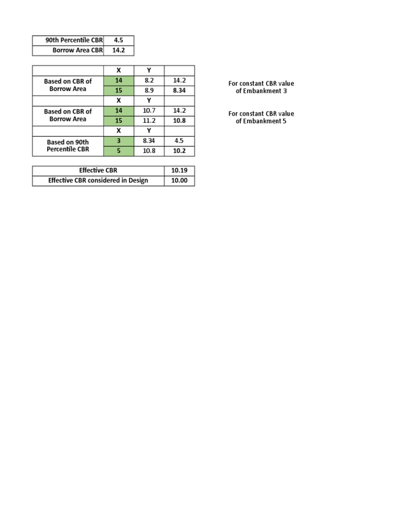 Analysis Of Effective Cbr Values For Embankment Design Based On