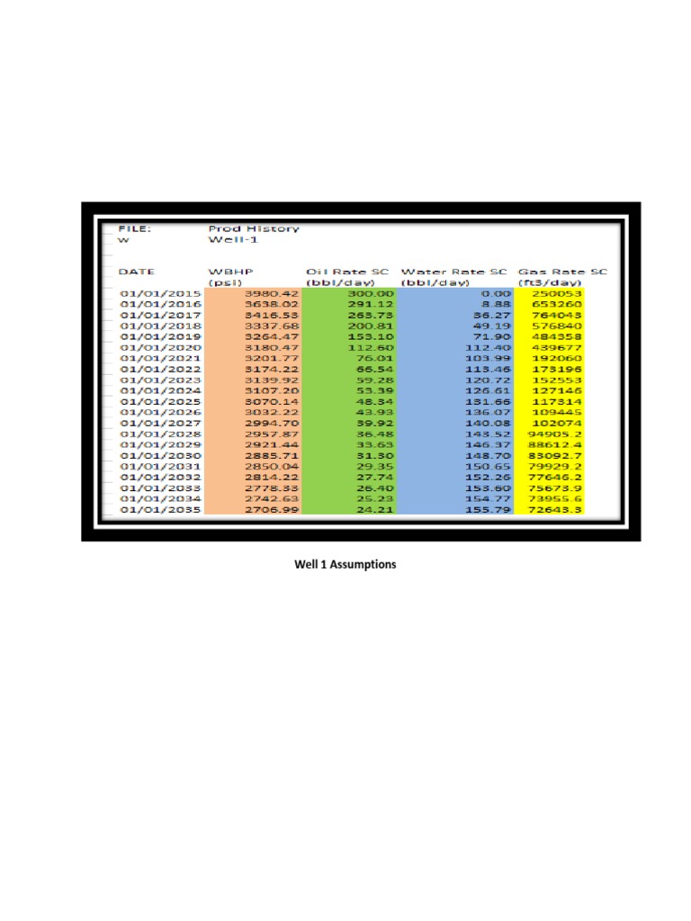 Pipesim | PDF | Petroleum Reservoir | Pressure