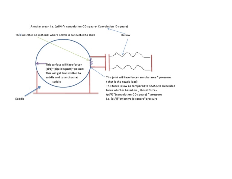 Nozzle Load and Force Calculations | PDF | Science & Mathematics