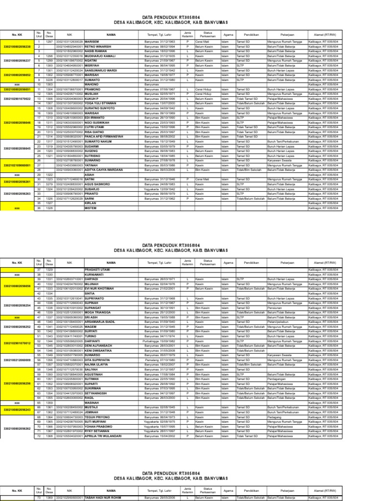 Data Penduduk RT 05 04 Desa Kalibagor | PDF