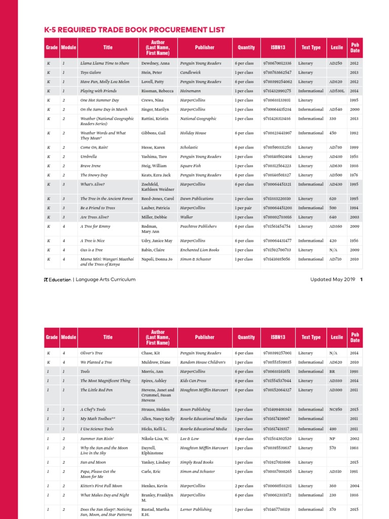 K-5 REQUIRED TRADE BOOK PROCUREMENT LIST | PDF | Nature