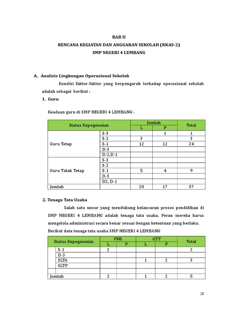 Contoh Rkas SMP | PDF