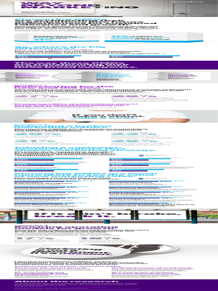 Accenture CMO Infographic | PDF | Innovation | Marketing