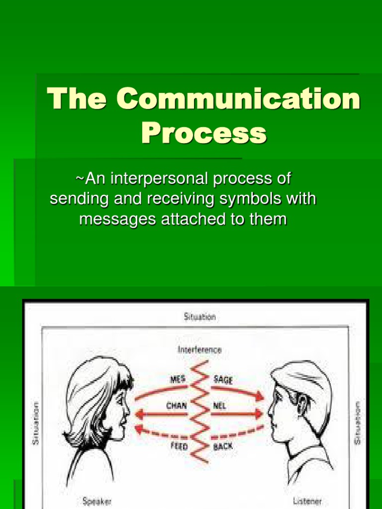 The Communication Process | PDF