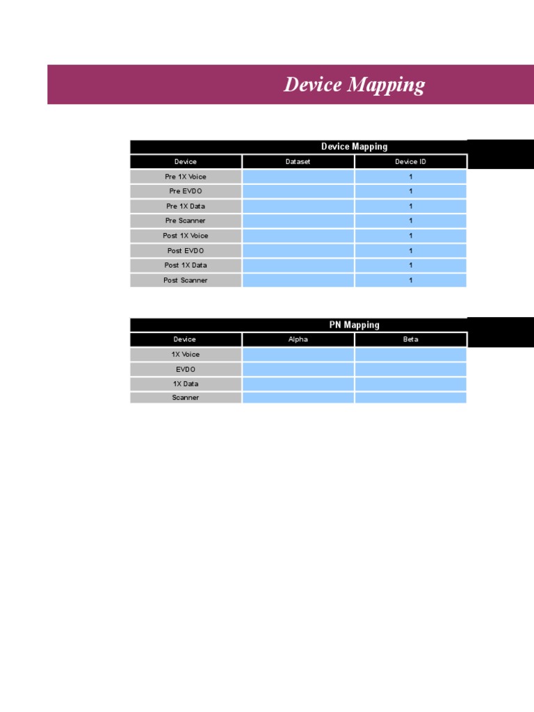 Device Mapping | PDF | Telecommunications Standards | Information And ...
