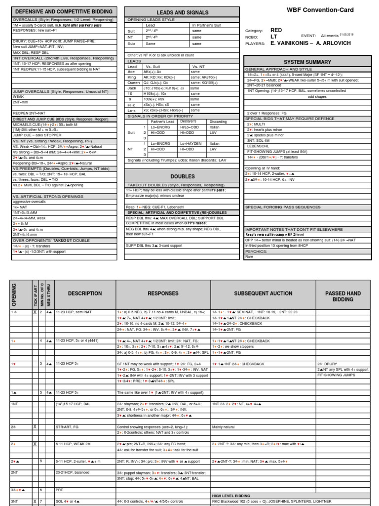 WBF Convention-Card: Defensive and Competitive Bidding Leads and ...