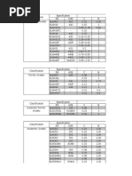 Mechanical Charts - Typical Shrinkage Allowances For Important Casting ...