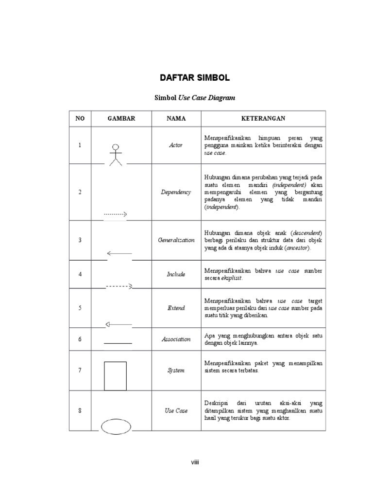 Daftar Simbol UML dan Fungsinya | PDF