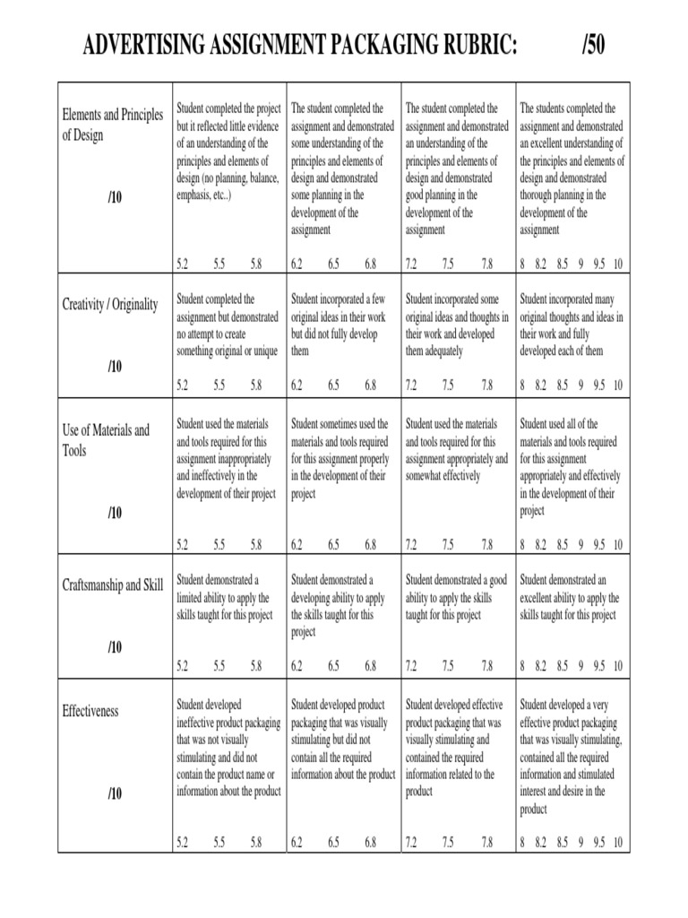 Advertisement Rubric | PDF | Teaching | Education Theory