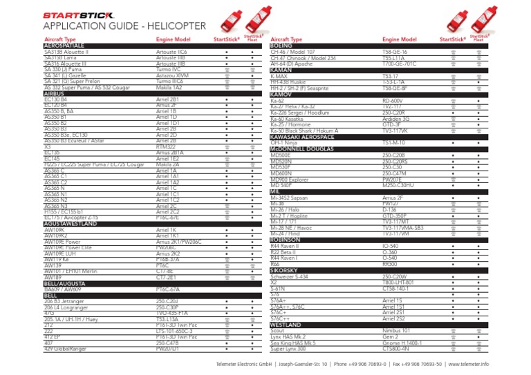 M M | PDF | Aircraft Configurations | Military Aircraft