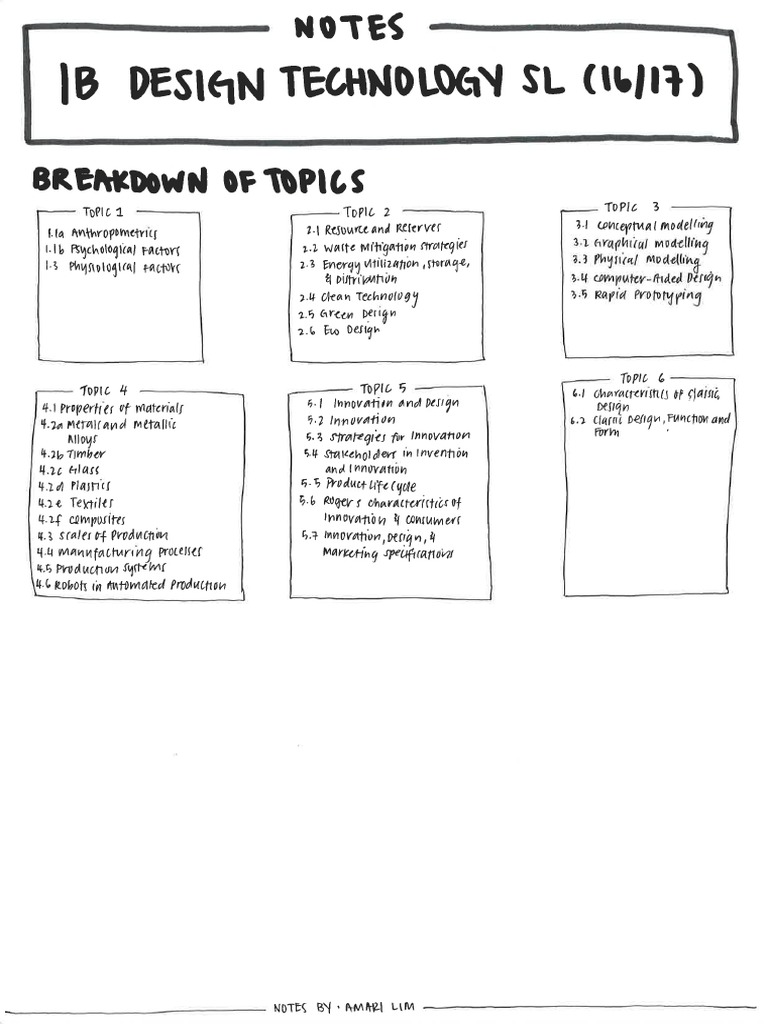 IB SL Design Technology Notes (Final) PDF | PDF