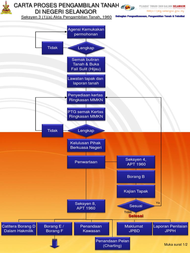 Seksyen 3 (1) (A) Akta Pengambilan Tanah, 1960: Selesai | PDF