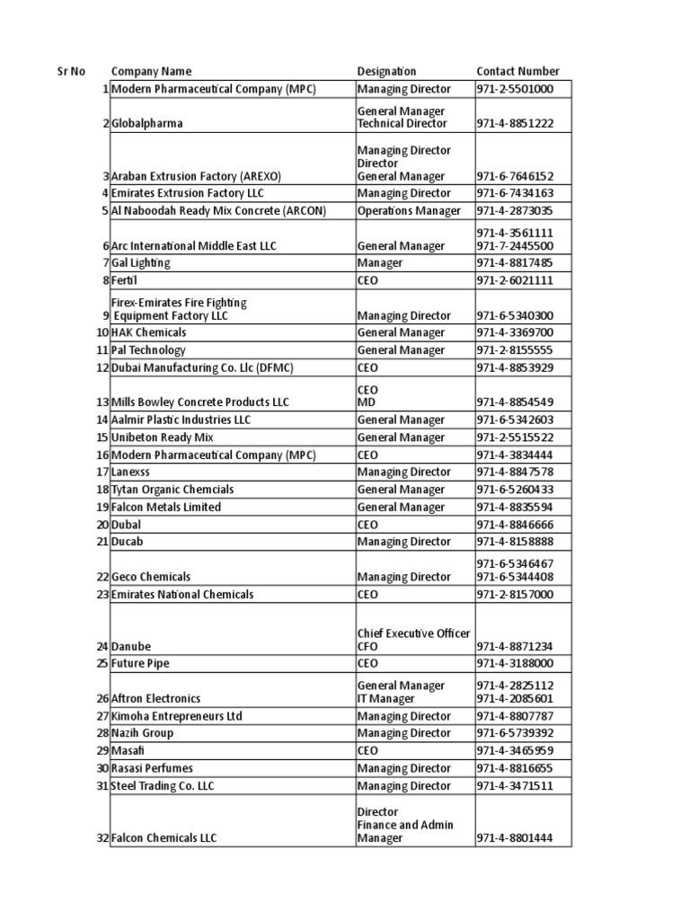 List of Manufacturing Companies | Chief Executive Officer | Business