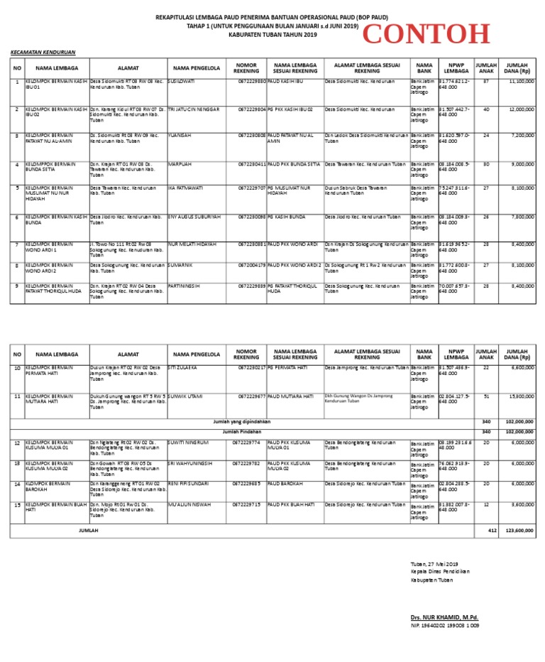 Contoh Rekap Penerima Bop Paud | PDF