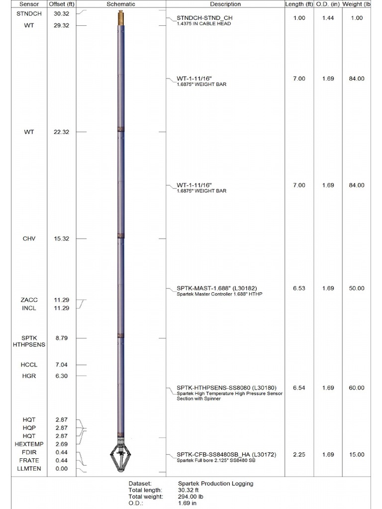 PLT Spartek Tool With Spinner | PDF