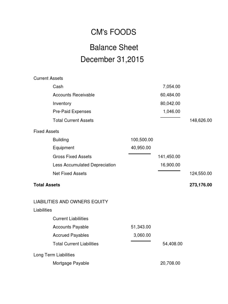 CM'S Foods Balance Sheet December 31,2015: Total Assets 273,176.00 | PDF