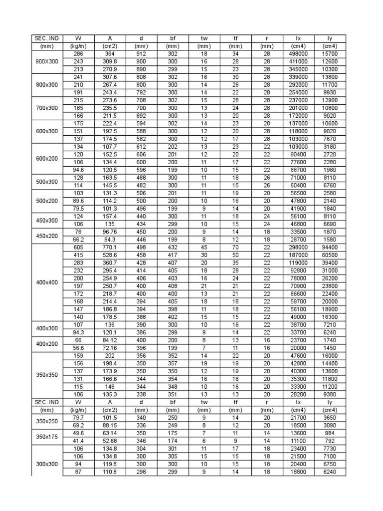 Tabel Baja WF Dan Beratnya | PDF