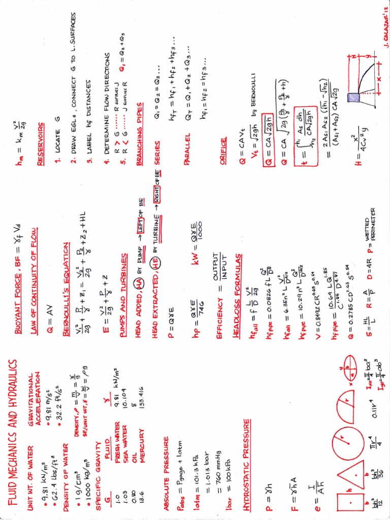 Review Formulas | PDF
