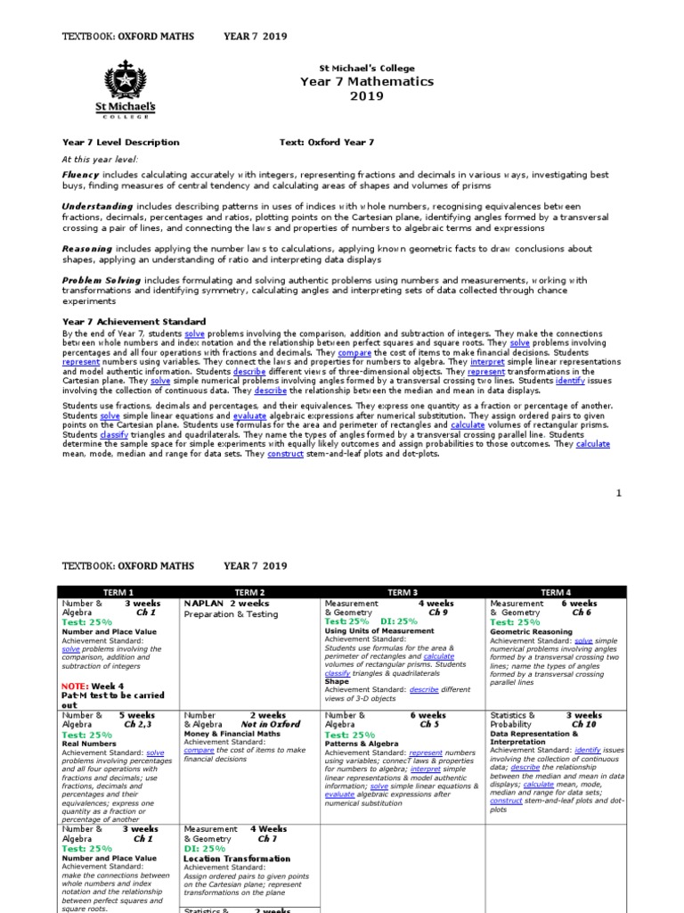 Year 7 Maths Program 2019 | PDF | Fraction (Mathematics) | Numbers