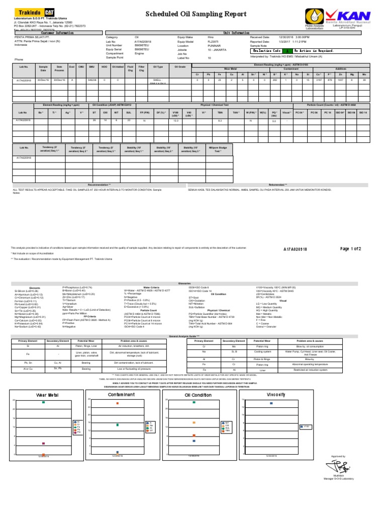 Scheduled Oil Sampling Report: Customer Information Unit Information ...