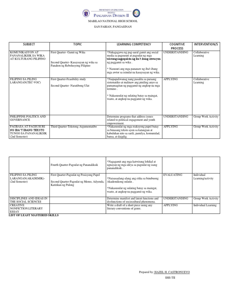 List of Mastered Skills | PDF