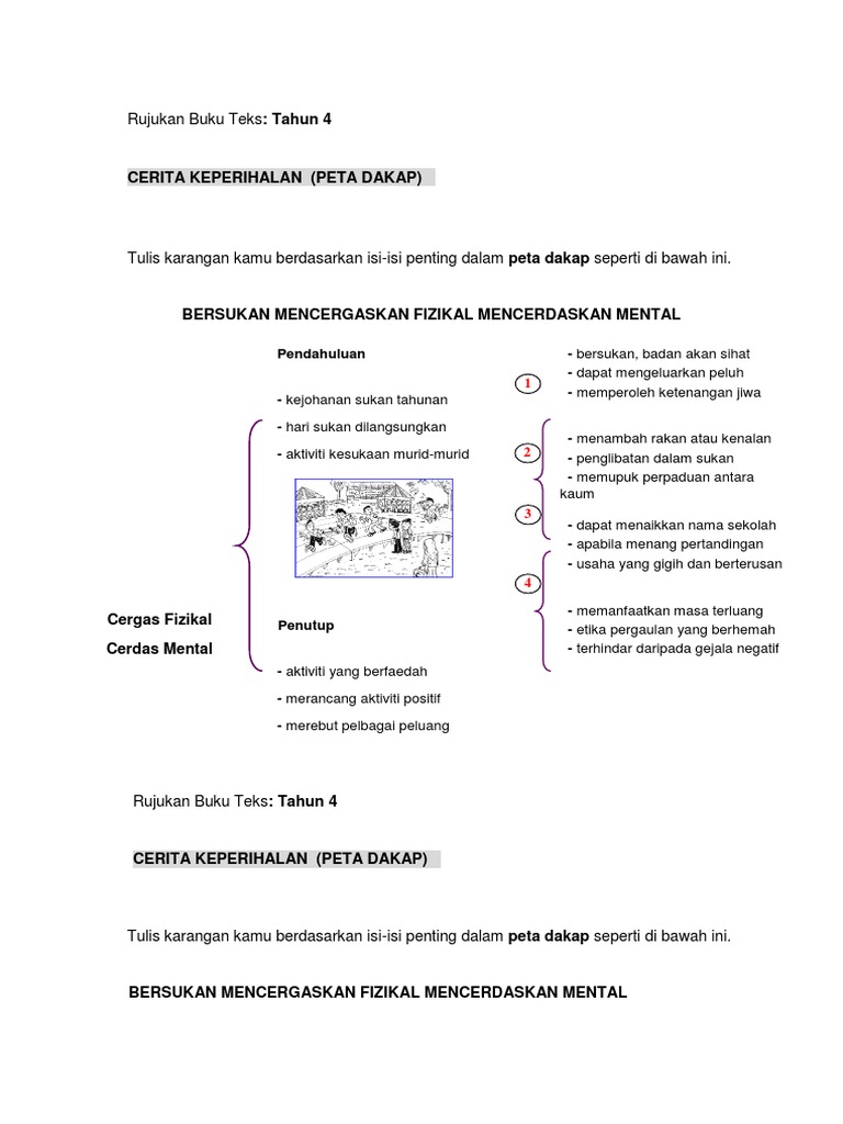 Karangan Bersukan-Peta Dakap | PDF