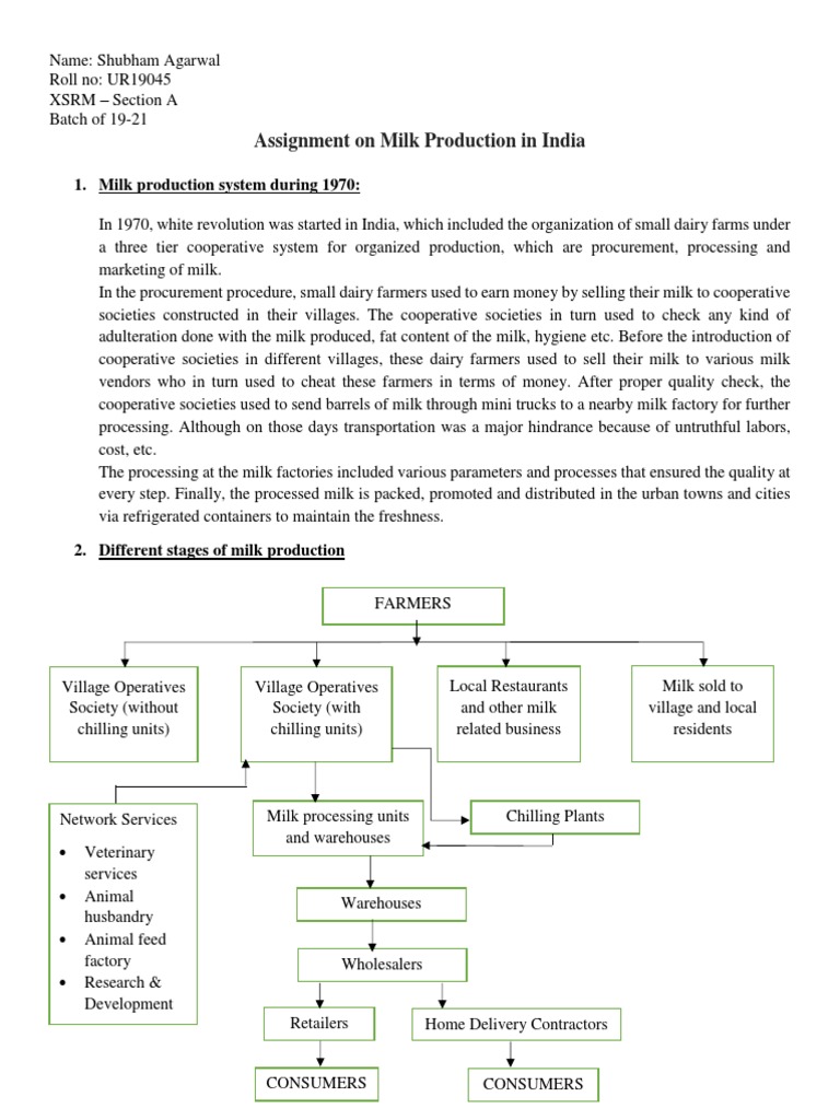 Assignment On Milk Production in India | PDF | Dairy | Delivery (Commerce)