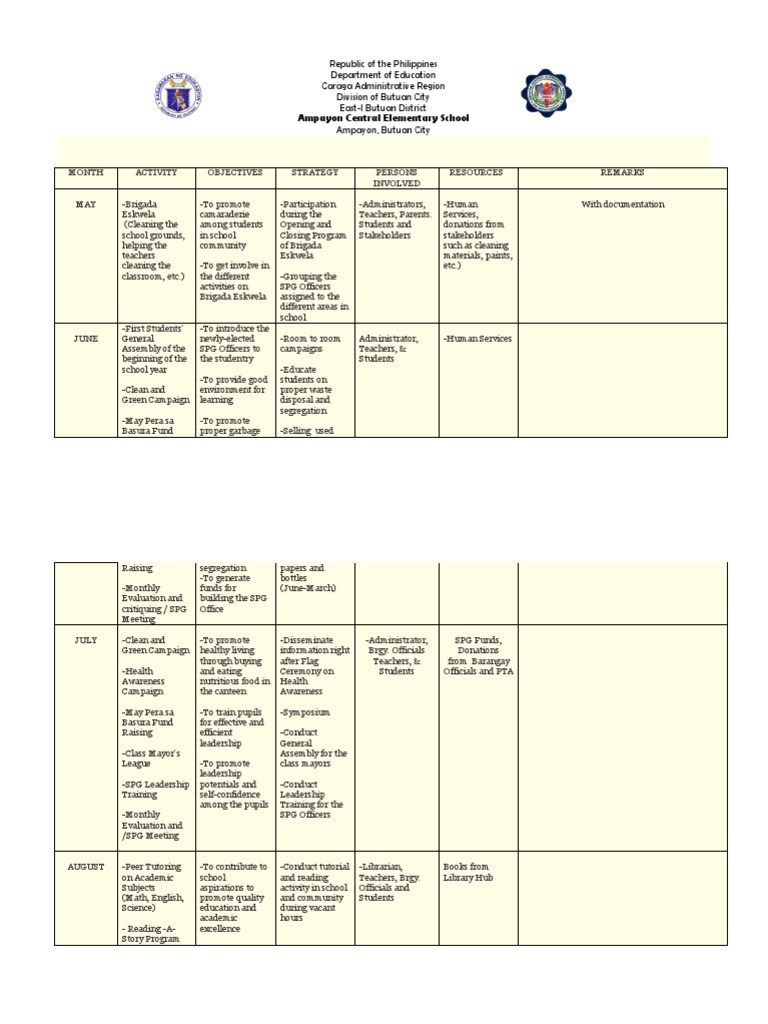 sample gpoa.docx | Behavior Modification | Cognition