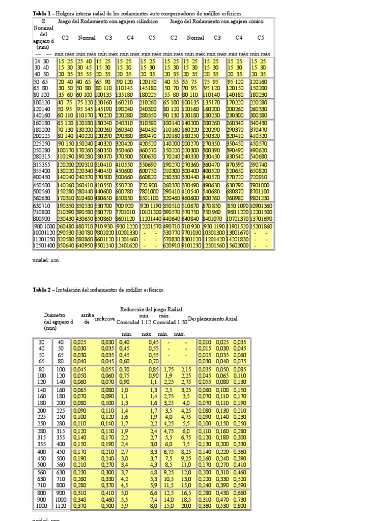 Tabla Holgura de Rodamientos | PDF | Ciencia de la superficie | Bienes ...