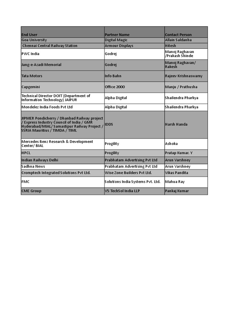 SI List | Download Free PDF | Business