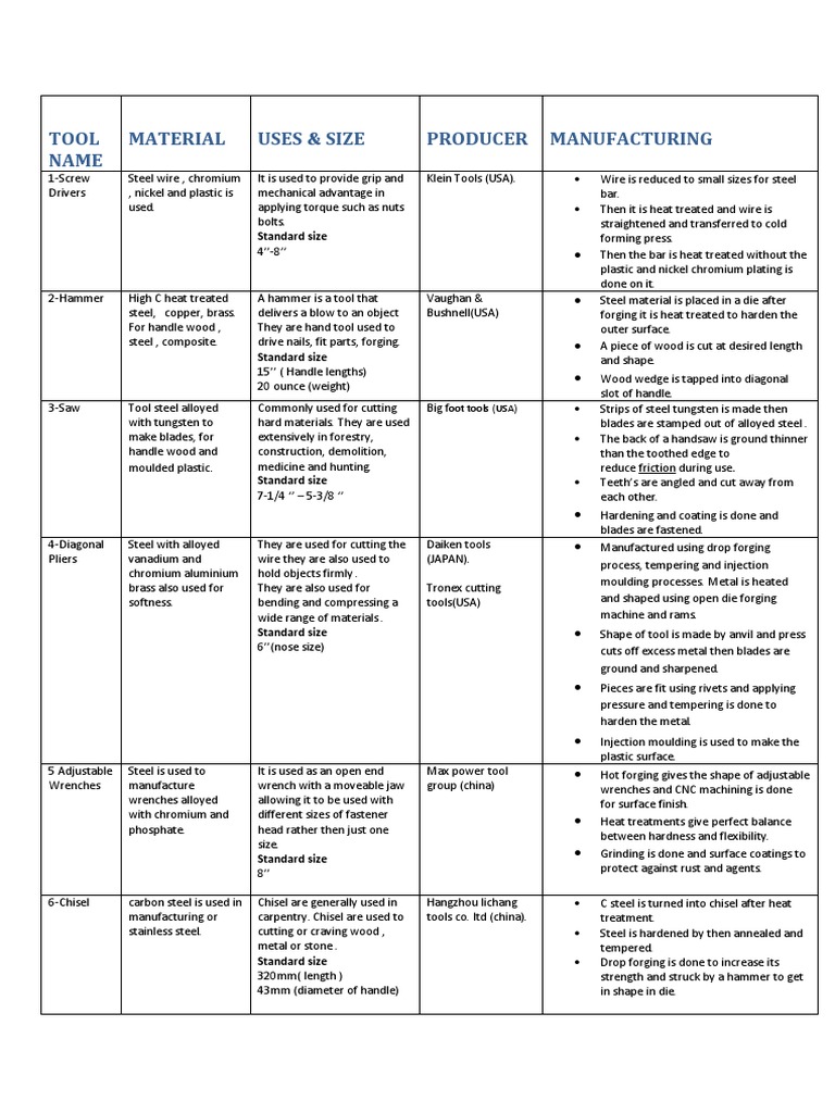 TOOL DESIGN Assignment | PDF | Forging | Steel
