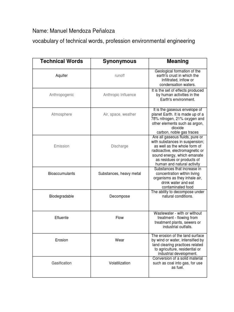 Technical Words Synonymous Meaning | PDF | Sewage Treatment | Water