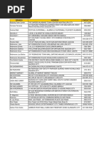 Security Bank Branch Locations List | PDF | Makati | Economy Of Metro ...