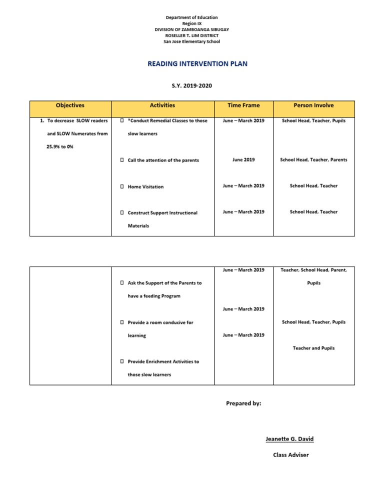 Reading Intervention Plan: S.Y. 2019-2020 Objectives Activities Time ...