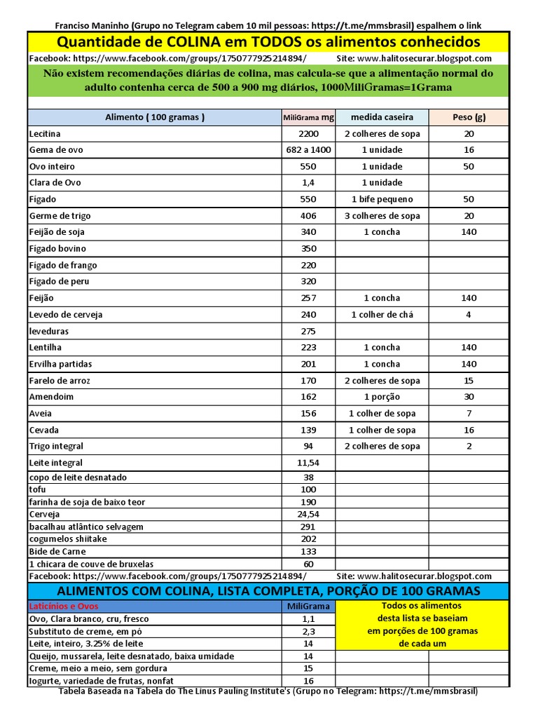 Lista de ALIMENTOS Com COLINA COMPLETA PDF | PDF | Creme | Margarina