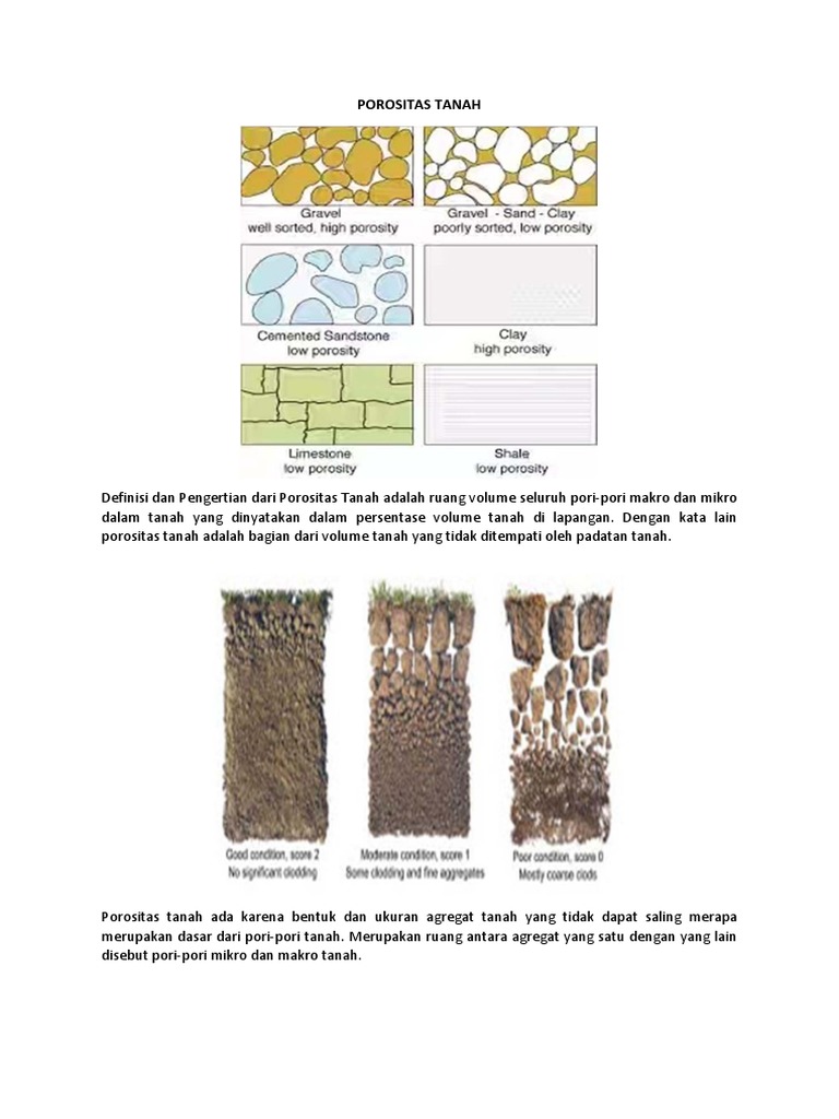 Porositas Tanah | PDF