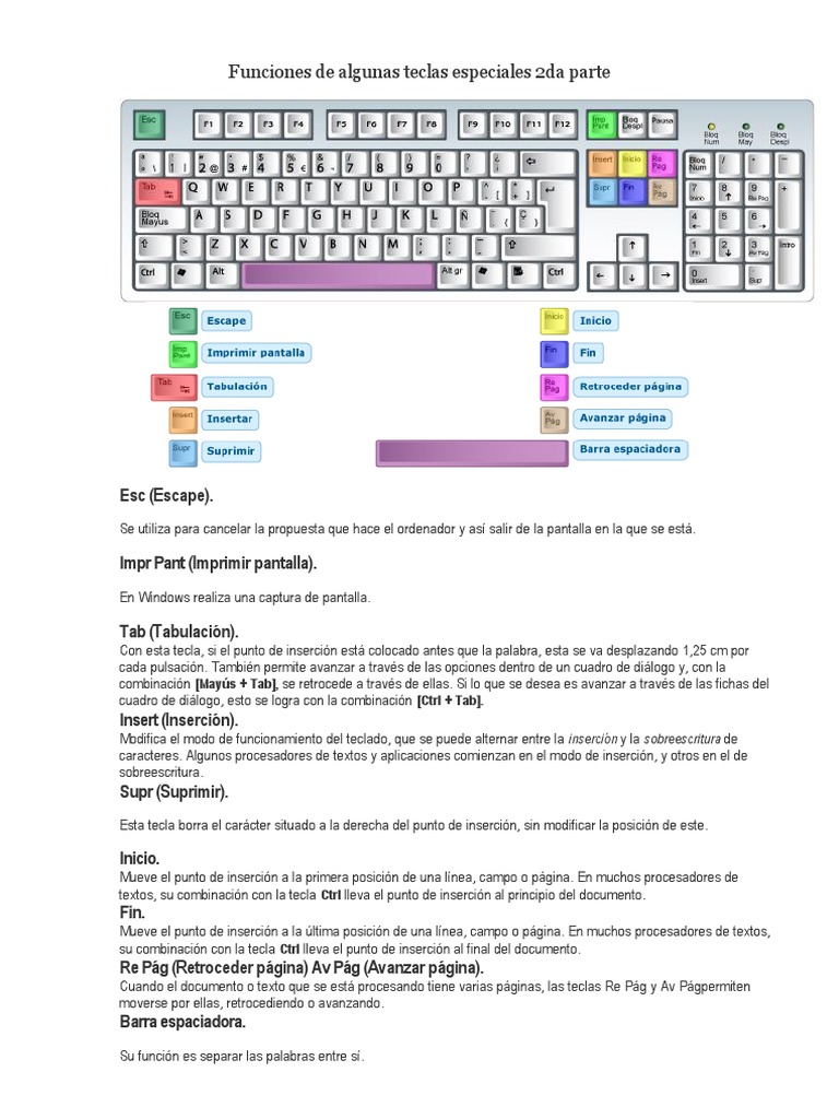 Funciones de Teclas Especiales del Teclado | PDF
